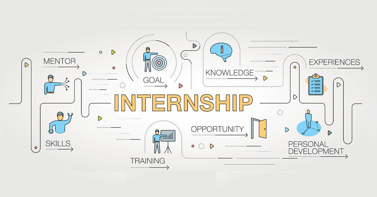 My Internship Experience with Towson University Venture Creation | by ...