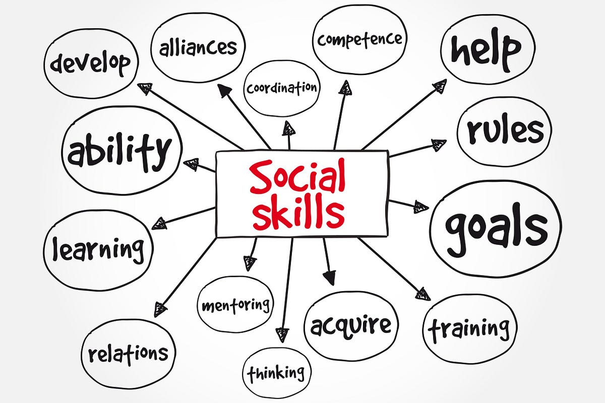 Social Skills Social Skills Are A Set Of By UncrownedKing Sep