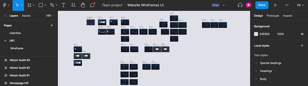 The Secret Behind Creating the Perfect User Interface | by Muhammad ...