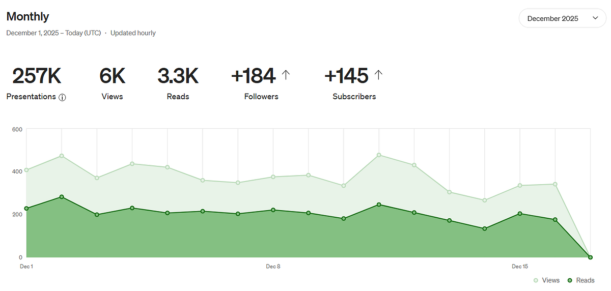 My Medium Mid-Month Stats and Earnings (Dec. 2025) | by Bin Jiang ...