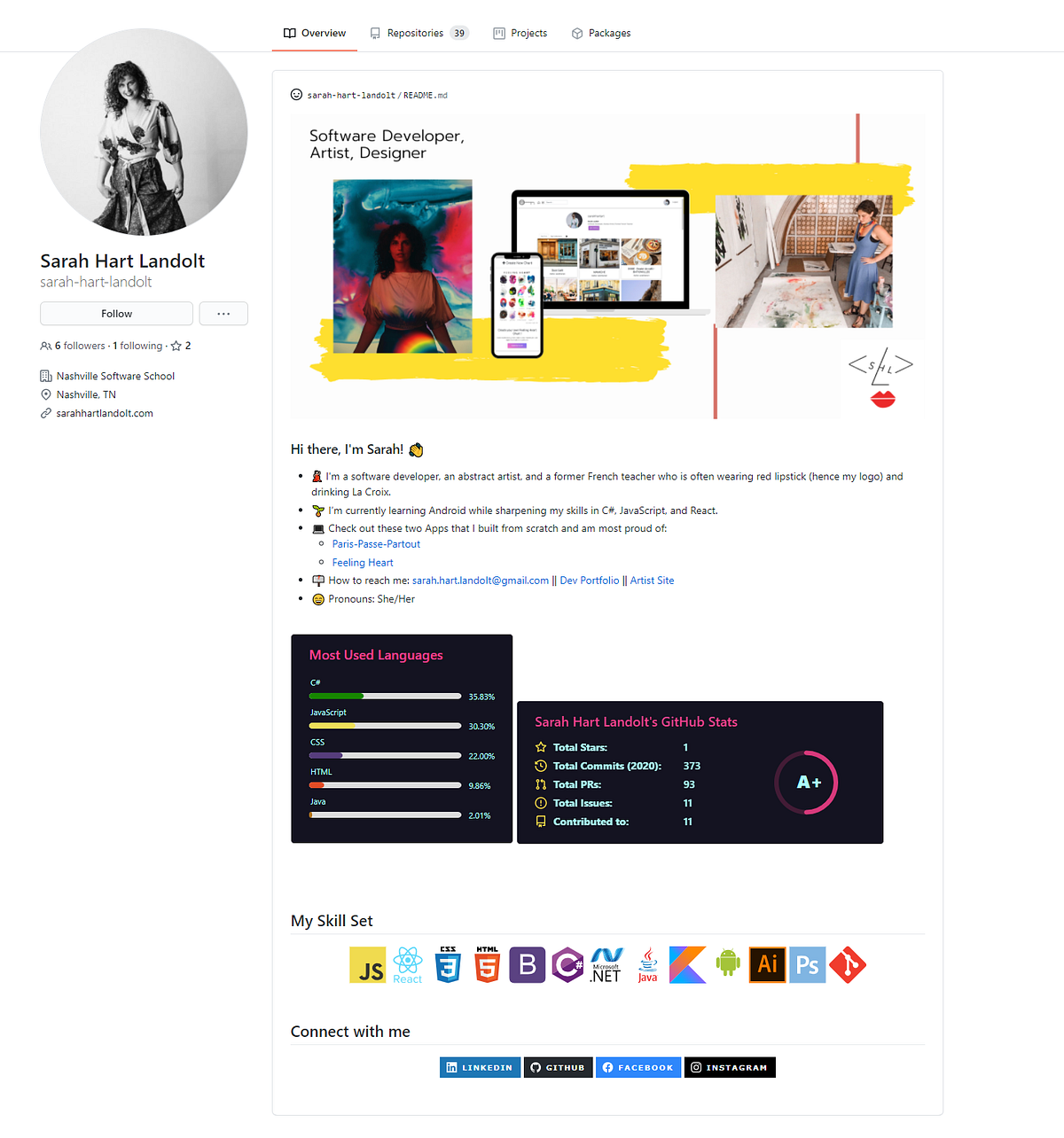 6 Easy Steps to Create a Beautiful GitHub Profile README | by Sarah ...