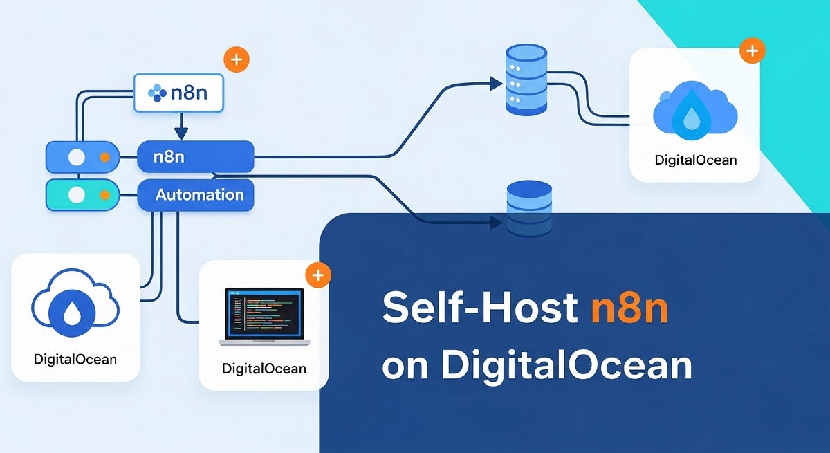 Complete Guide: Self-Hosting n8n on DigitalOcean (Step by Step from Scratch) | by Claire Focus ...
