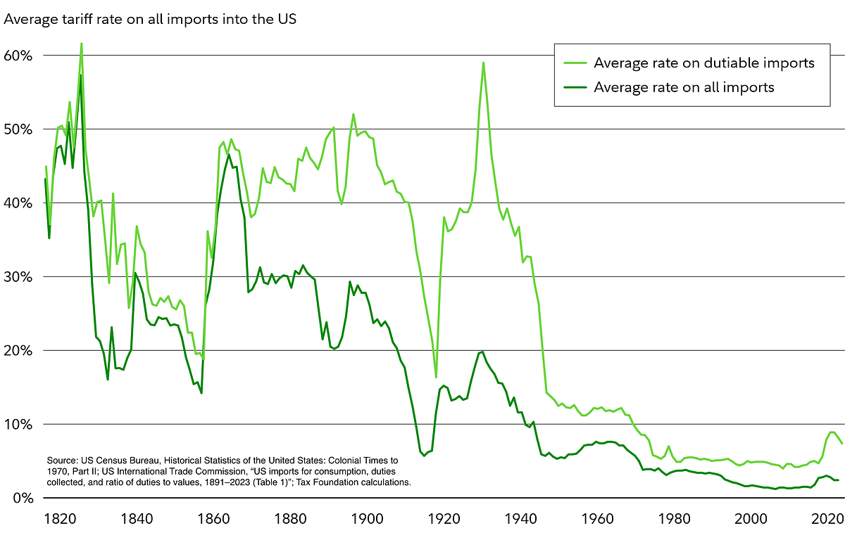 Market Volatility. What is happening? | by Joe Bologna | Insights on ...