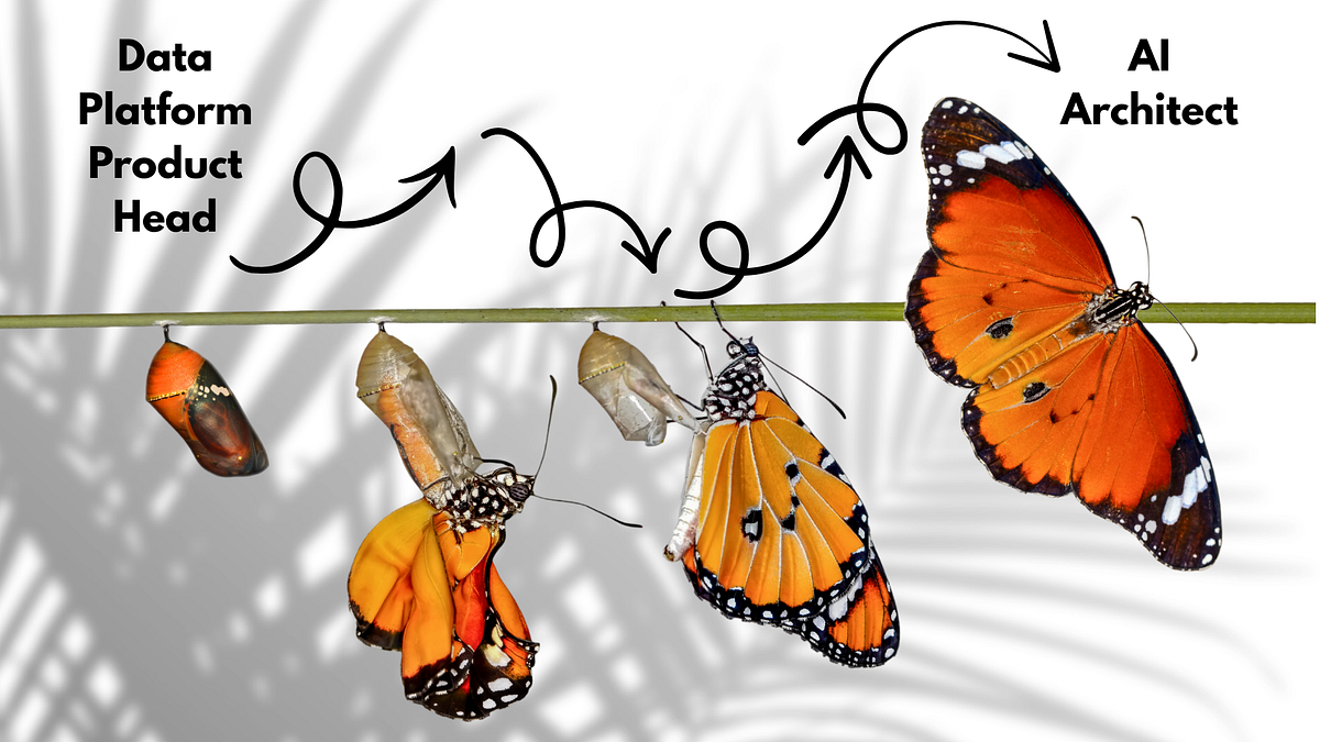 Metamorphosis: My Journey into AI-Native Product Leadership | by Dr ...