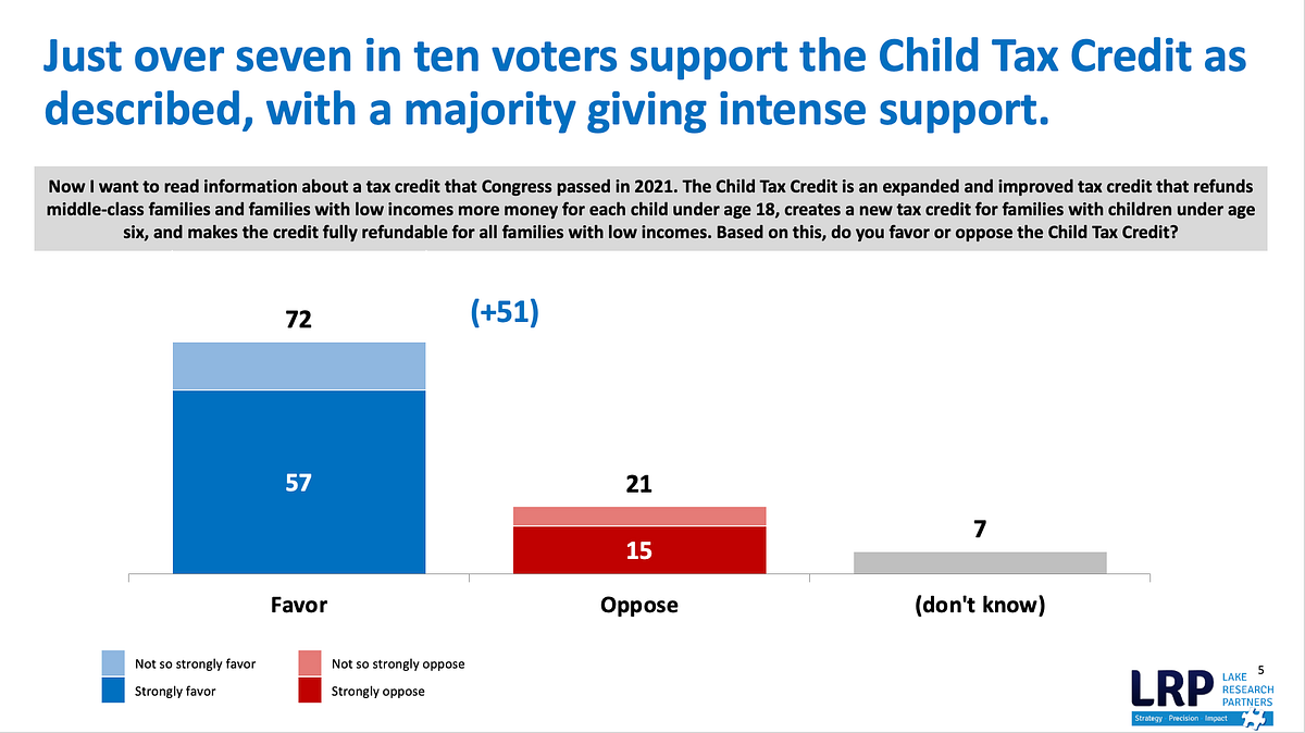 The Child Tax Credit Must Not Treat Children as an Afterthought | by ...