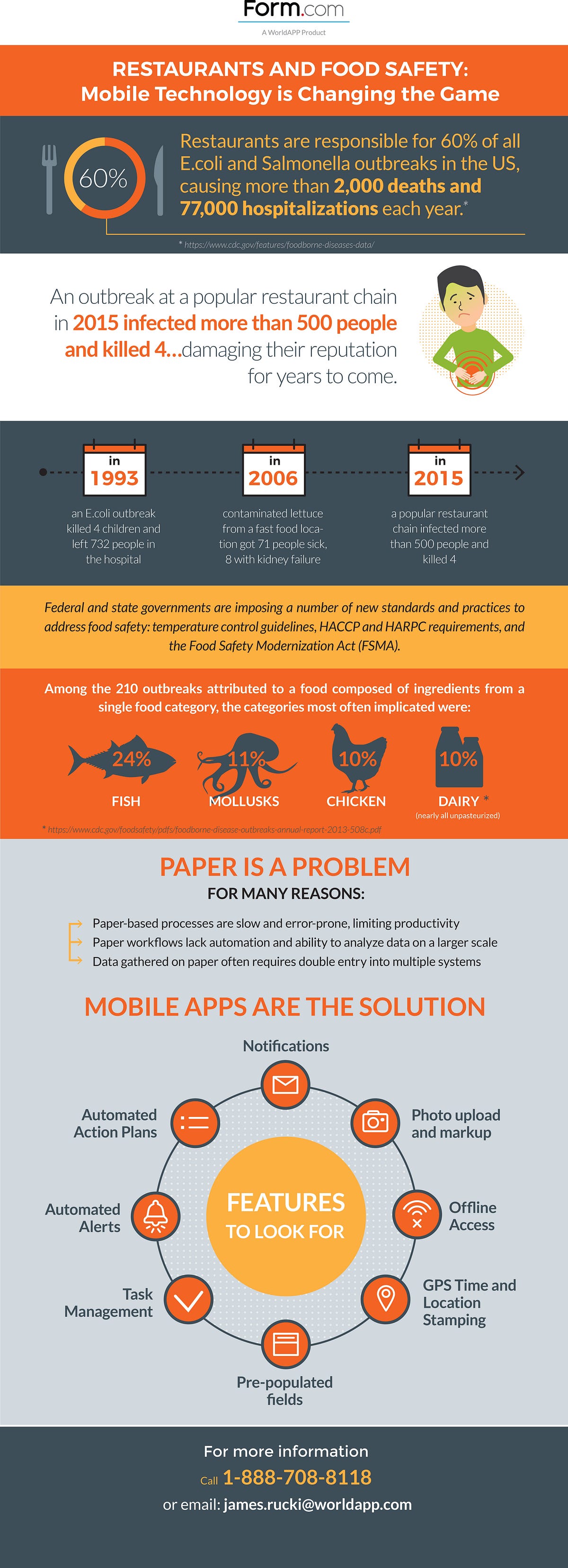 [INFOGRAPHIC] Restaurants & Food Safety: | by WorldAPP | Medium