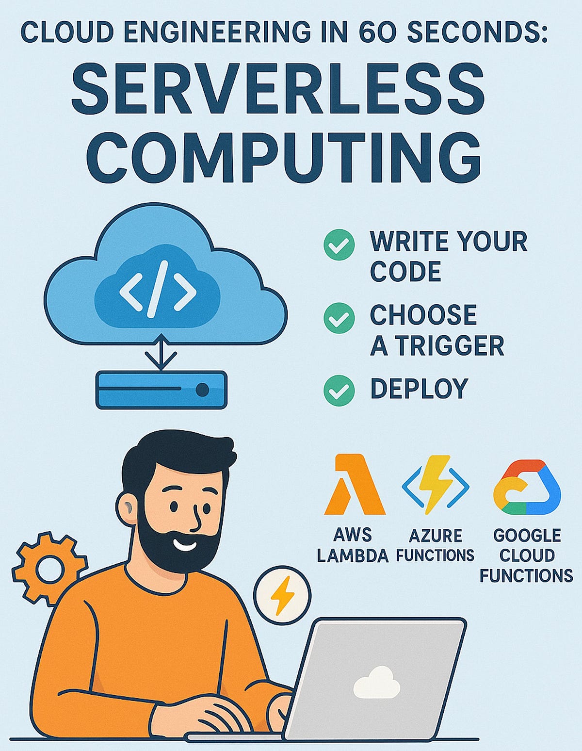 Cloud Engineering in 60 Seconds. Serverless Computing | by Configr Technologies | CodeToDeploy ...