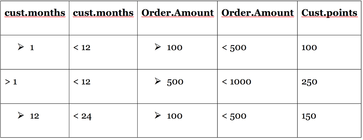 The First Server-Side JavaScript Engine | by Ram Nukala | Capital One ...