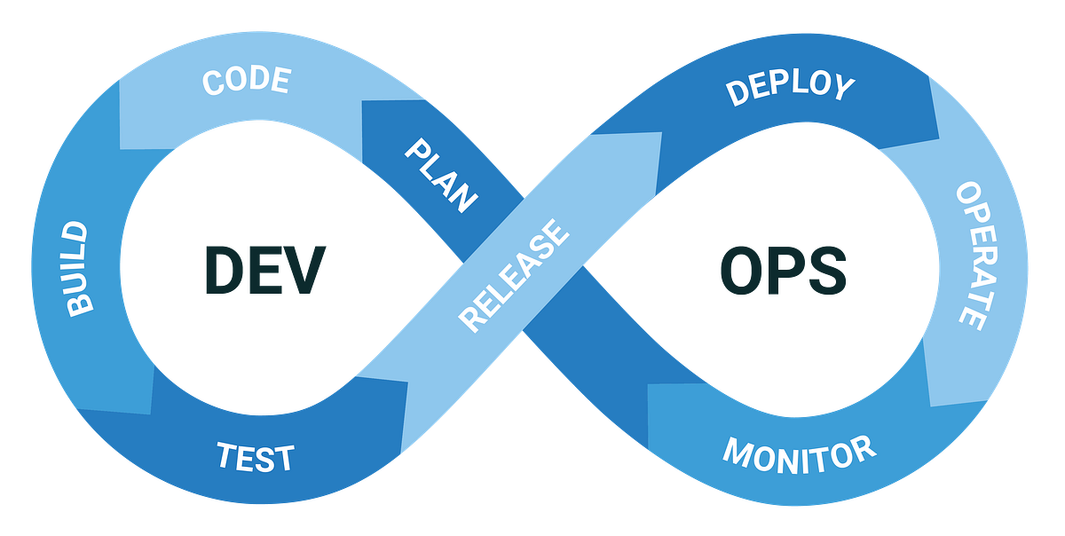 DevSecOps: Building a Secure CI Pipeline | by Martin Yordanov | Aug, 2025 | Medium