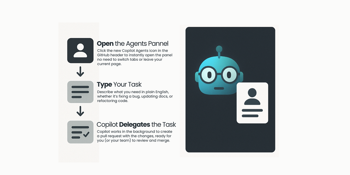 GitHub Copilot’s Latest Update Introduces Seamless Task Delegation via ...