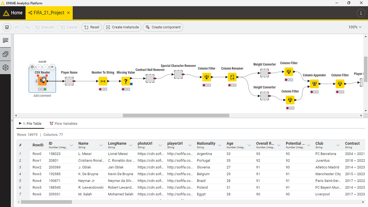 Data Cleaning in KNIME Modern UI - Knowledge sharing - KNIME Community Forum