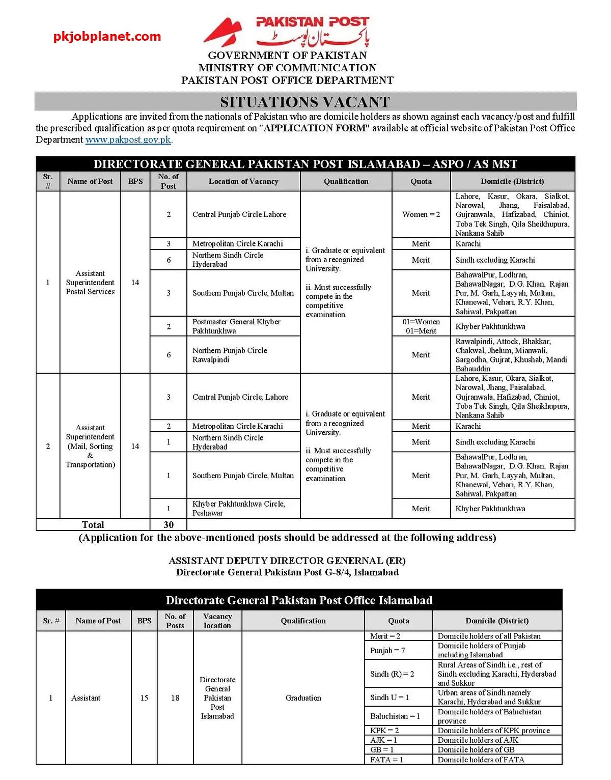 Pakistan Post Office jobs | 4500 + Vacancies — Post Office jobs ...