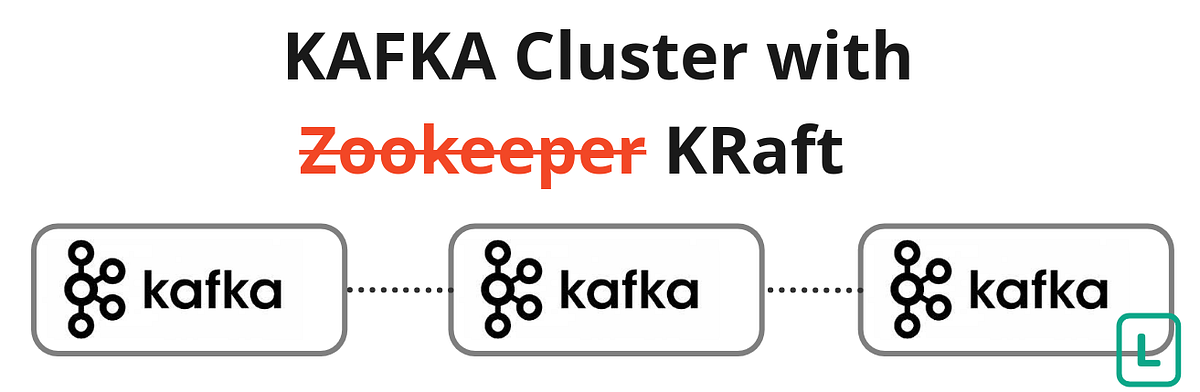 Criando um Cluster Kafka com o KRaft (adeus Zookeeper) e Docker Compose | by Cristian Firmino ...