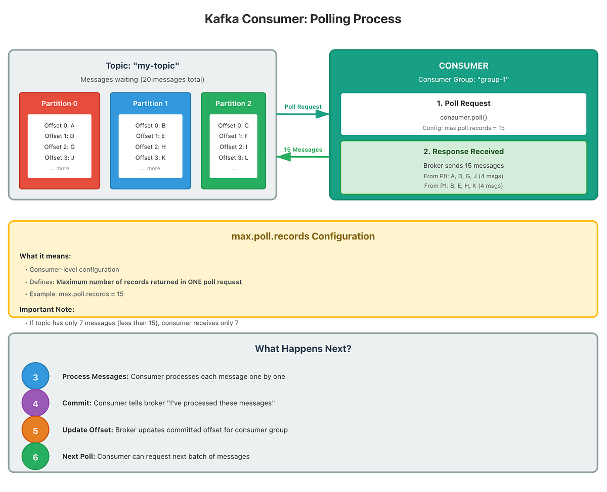 Apache Kafka Explained — From Distributed Systems to Message Streaming (Part 6) | by Akash Singh ...