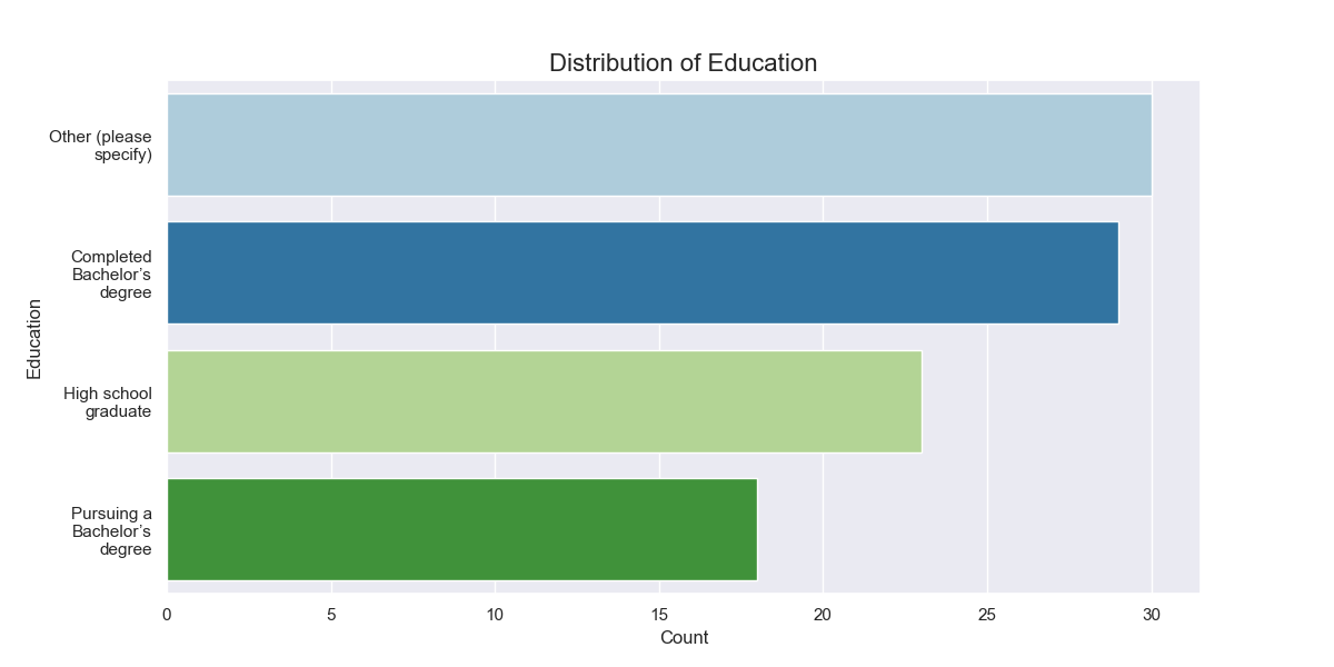 Data Visualization For Recommendation System — Part 1 | by Prayush ...