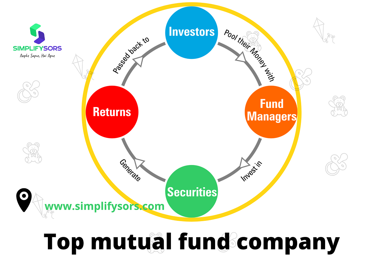 Top mutual fund company in India - Simplifysors - Medium
