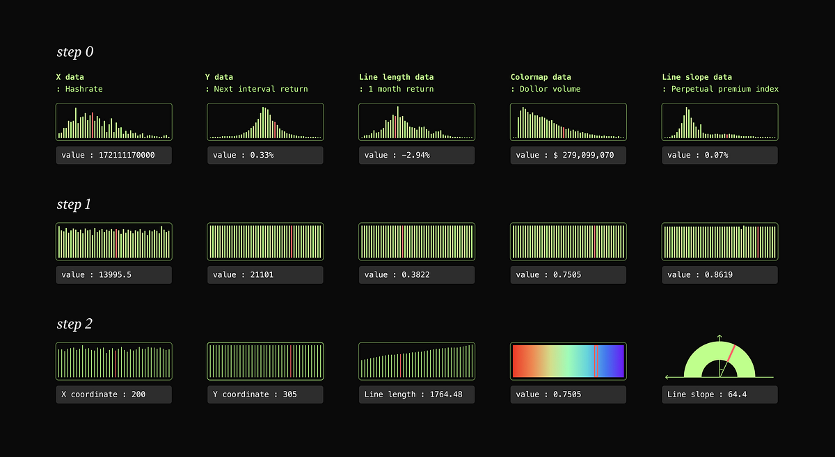 Visualization of Data: How I Plot - Chiko - Medium