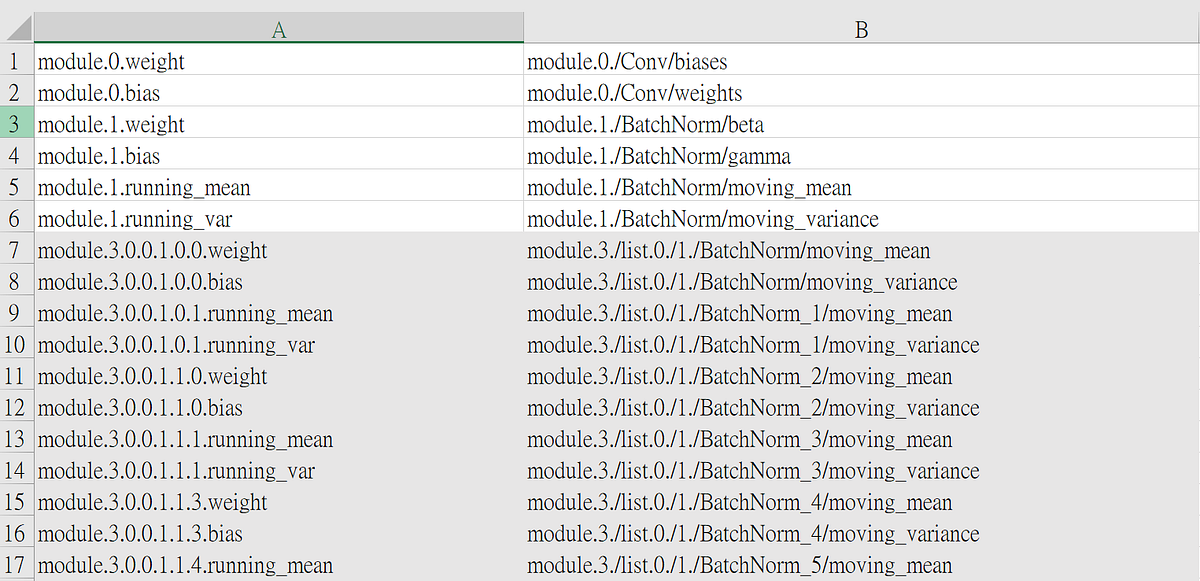 How to porting PyTorch Model to Tensorflow (easy case)-part1 | by ...