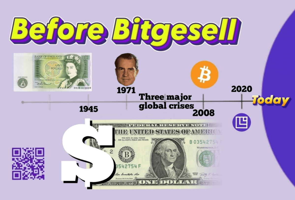 USD - The False Equivalence with Gold | by BGL Community | Aug, 2024 ...