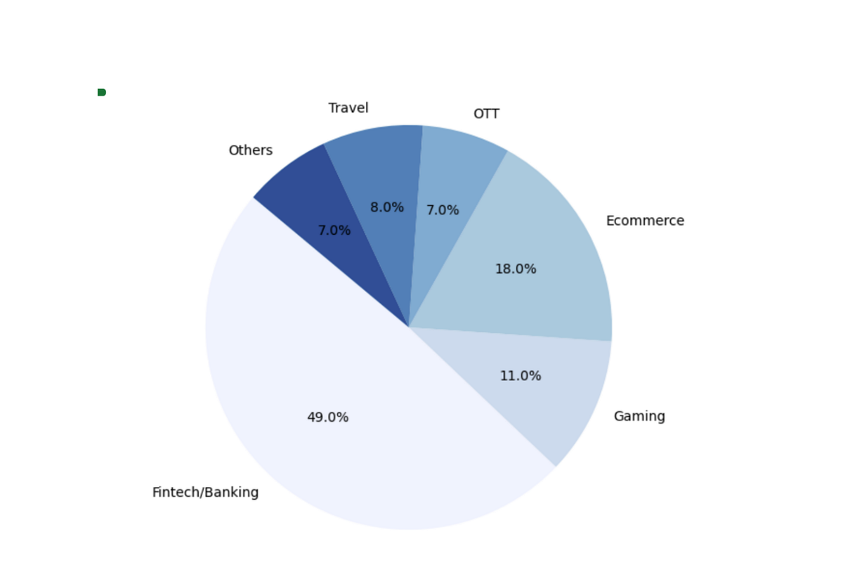 From IMEI to MediaDrm: The Evolution and Breakdown of Android Device ...