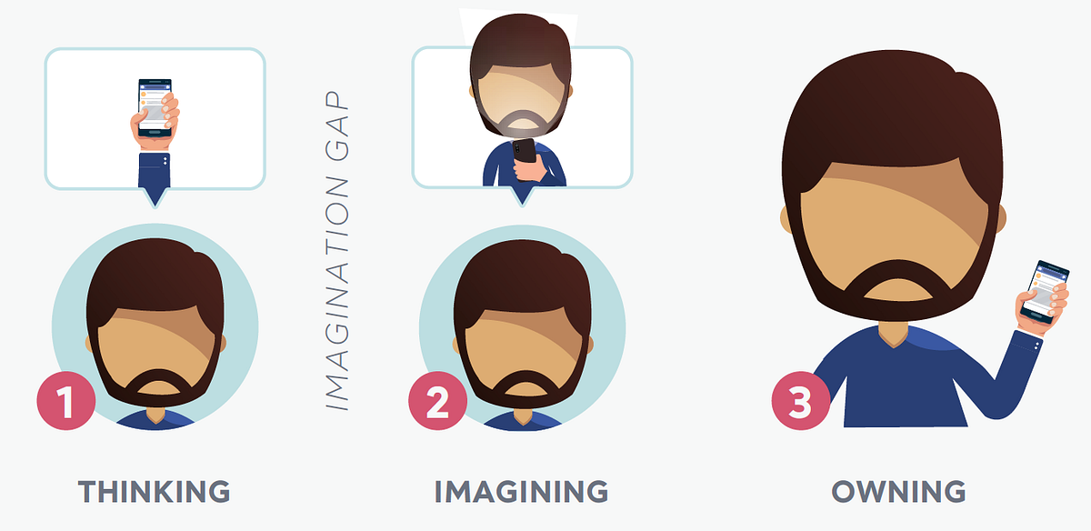 Invisible storytelling: Appealing to the subconscious mind | by Harness ...
