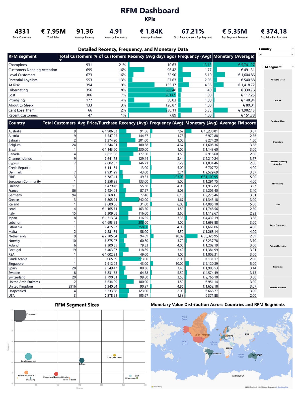 RFM Analysis Report. Prepared by: Henry Chukwunwike Dibie | by Henry Chukwunwike Morgan-Dibie ...