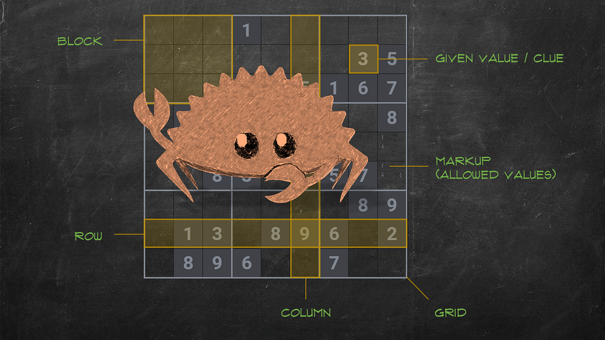 Sudoku: Adventures in Rust & React — Part 2 of 3 | by Andre Sharpe | Medium