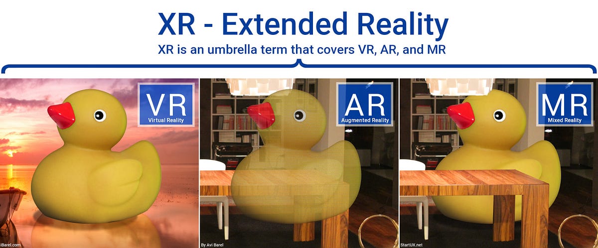 The differences between VR, AR & MR | by Avi Barel | StartUX | Medium