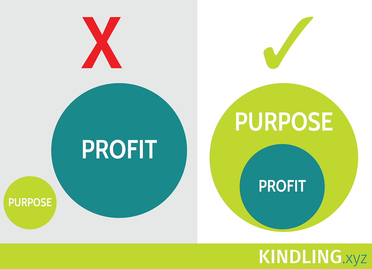 Why Non-Profits Are Part of the Problem | by Peter Schulte | Medium