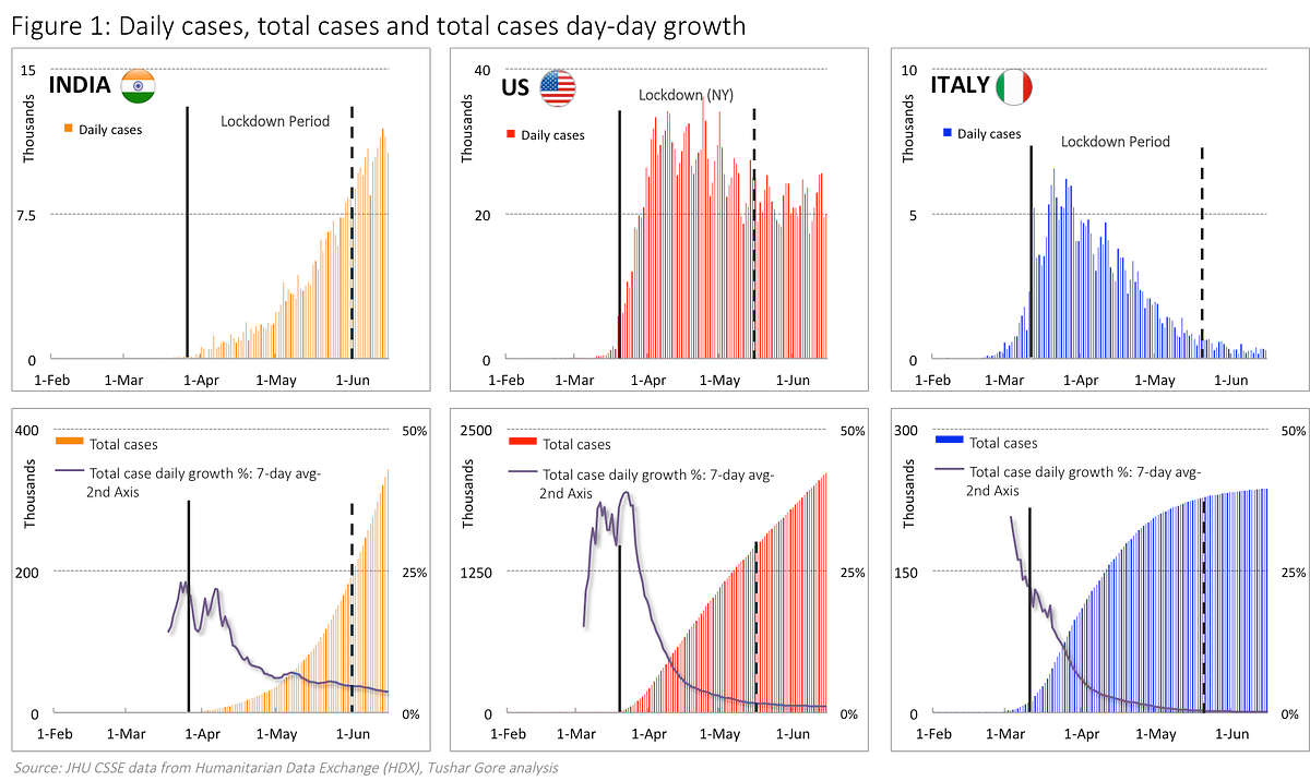 COVID-19 in India, US and Italy: infection fatality rate, current ...