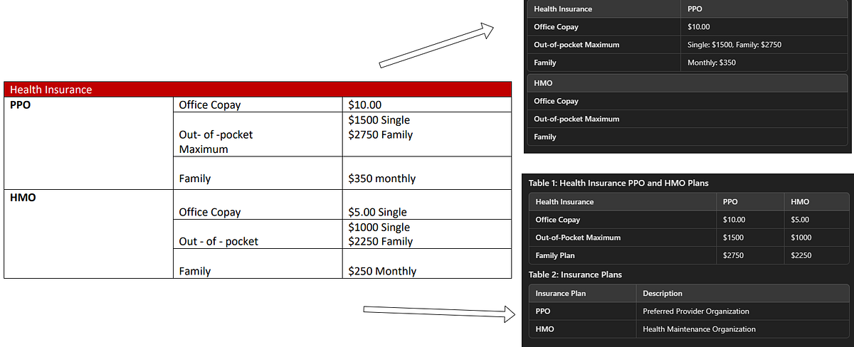 PDF to Markdown with VLMs: LLama 3.2 Vision and getomni-ai/zerox | by Giacomo Carfì | Medium