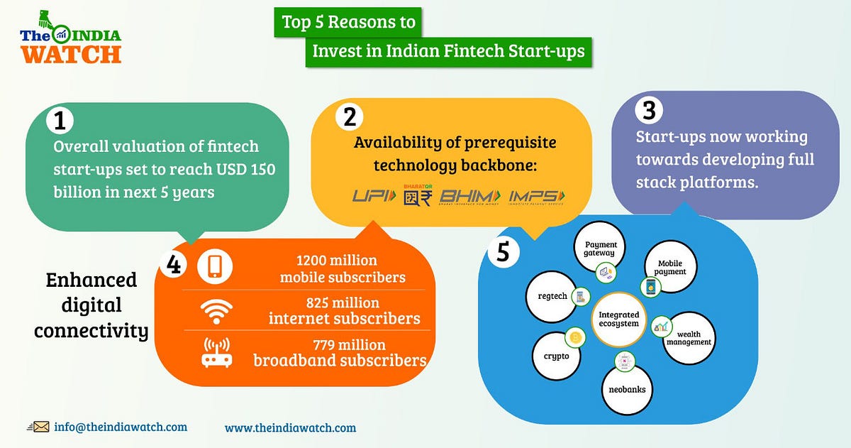 5 Reasons to Invest in Indian Fintech Start-up Ecosystem. | by theindiawatch | Medium