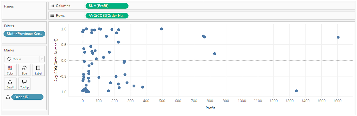 Ten New Tableau Tricks I Learned at the 2024 Conference | by Branden ...