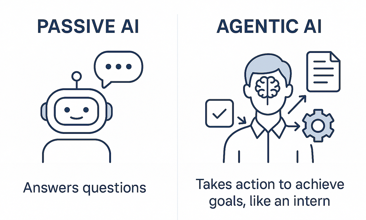 Agentic AI Architecture — A Deep Dive | by Pandiyaraj Selvaraj | Medium