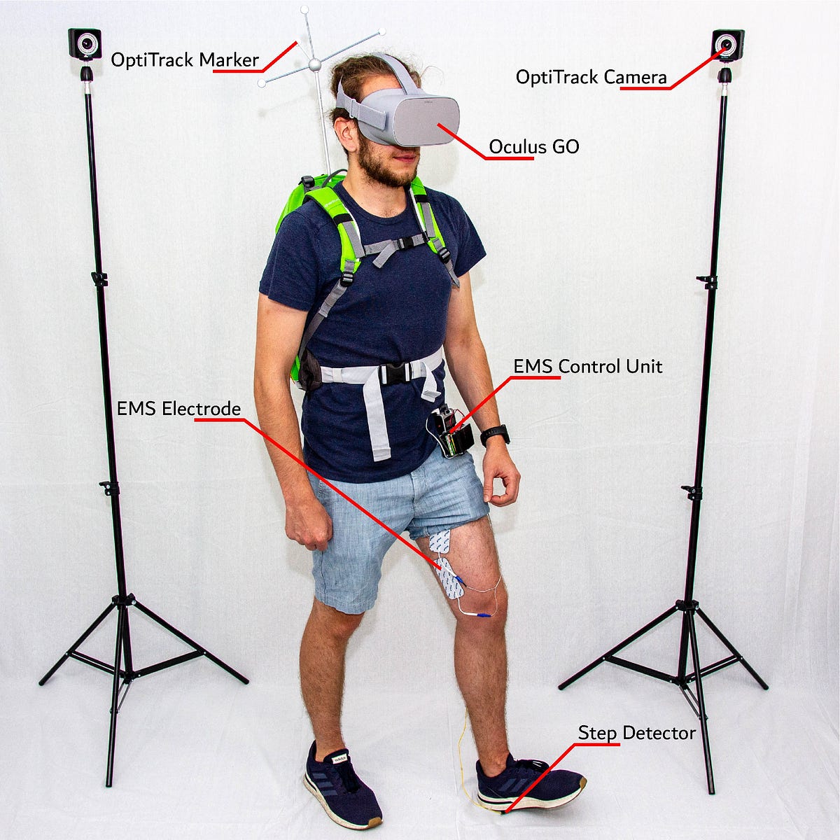 Around the (Virtual) World. Infinite Walking in Virtual Reality… | by Jonas Auda | ACM CHI | Medium