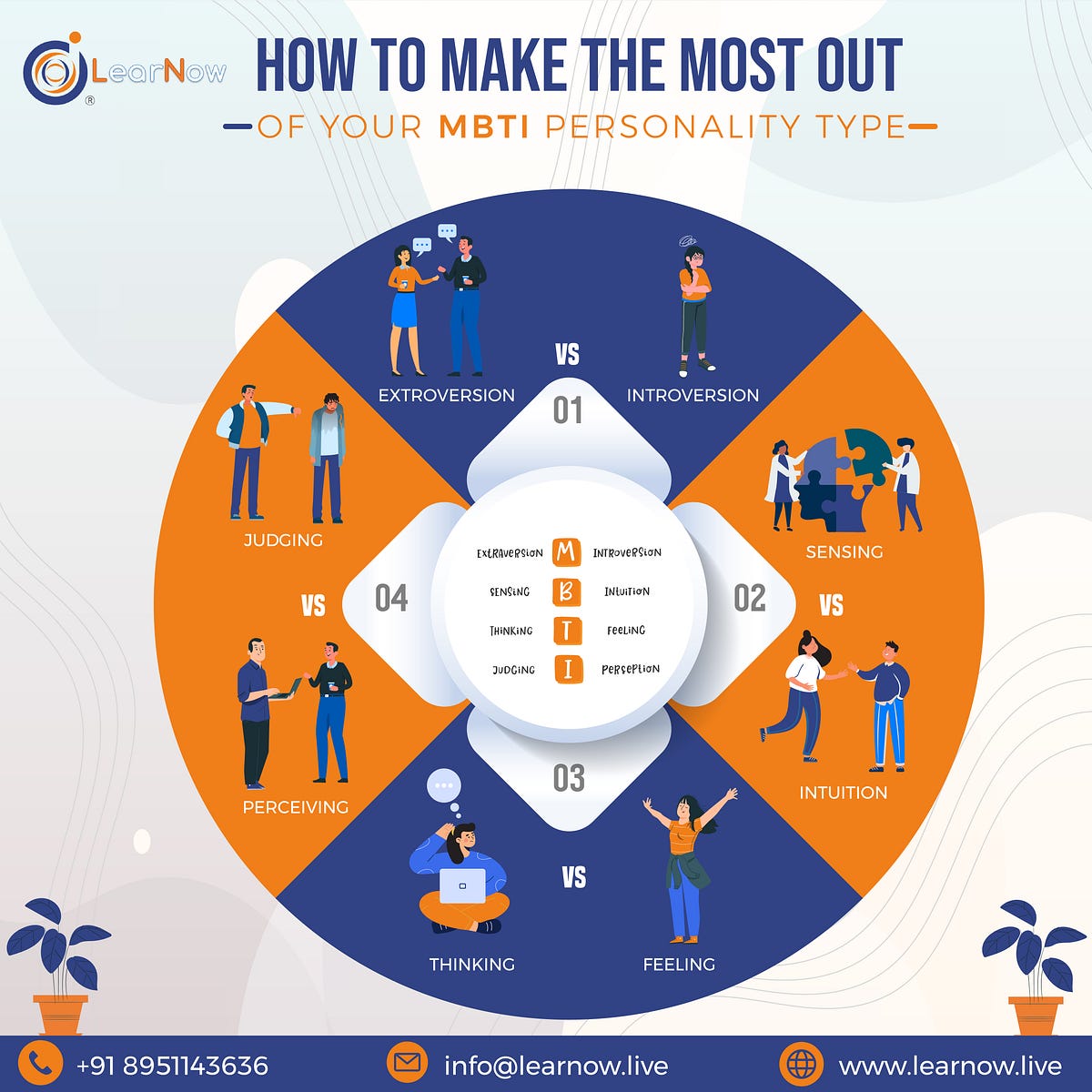 How To Make The Most Out Of Your MBTI Personality Type - Learnowlive ...