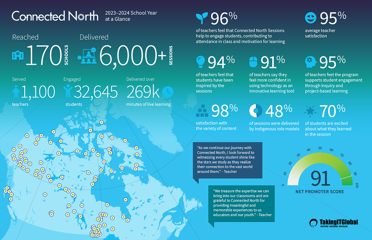 Welcoming 35,000 Students Back to School with Connected North | by ...