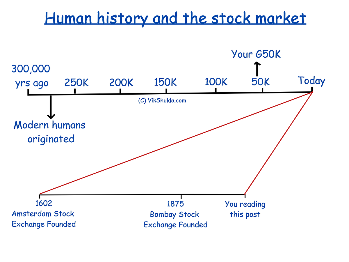 Evolution, emotions and the stock market: How not to be your own worst ...