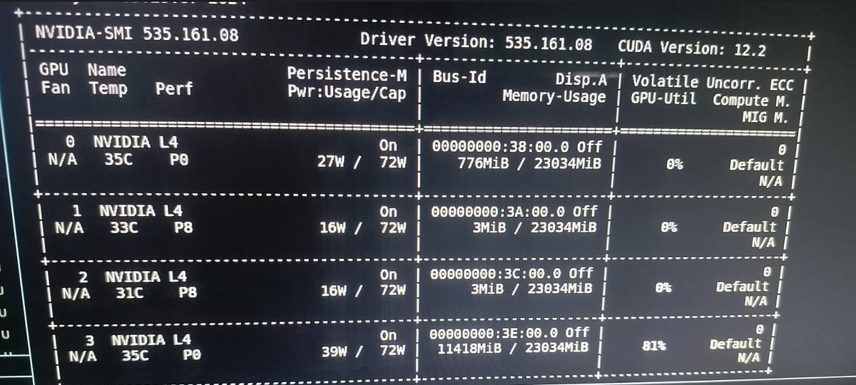 Distributed Trainingmulti Gpu Or Multi Cpu Using Accelerate By 8908