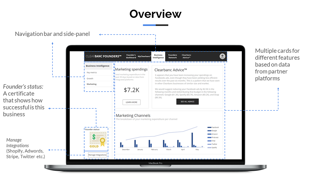 Clearbanc: Re-envisioned. My vision for Clearbanc’s dashboard… | by MJ ...
