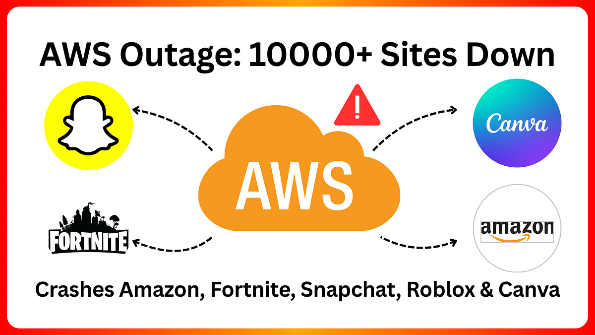 Inside the AWS Outage of October 2025: What Went Wrong, Who it Hit, and How Amazon Recovered the ...