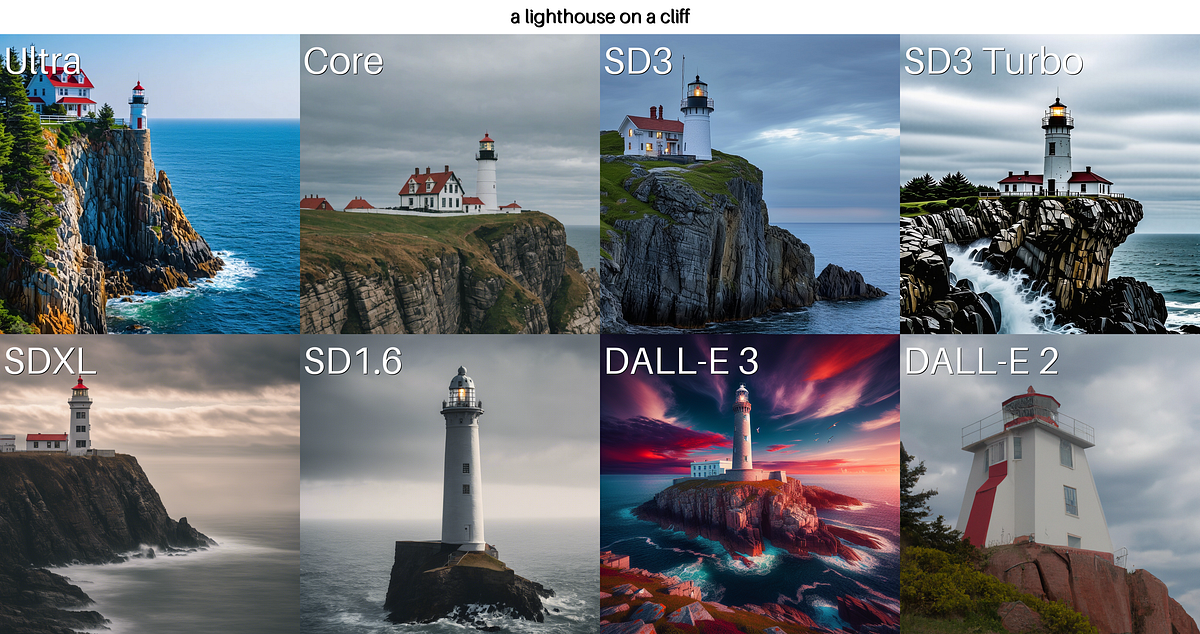 Comparing Stable Image Core/Ultra, Stable Diffusion 3/3-turbo/XL/1.6 ...