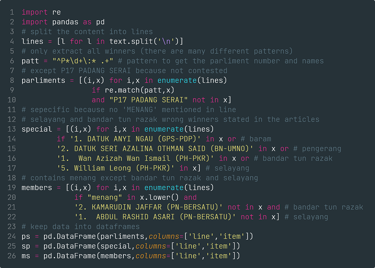 Web Scraping Election Results of PRU-15 (GE-15) using Python | by ...