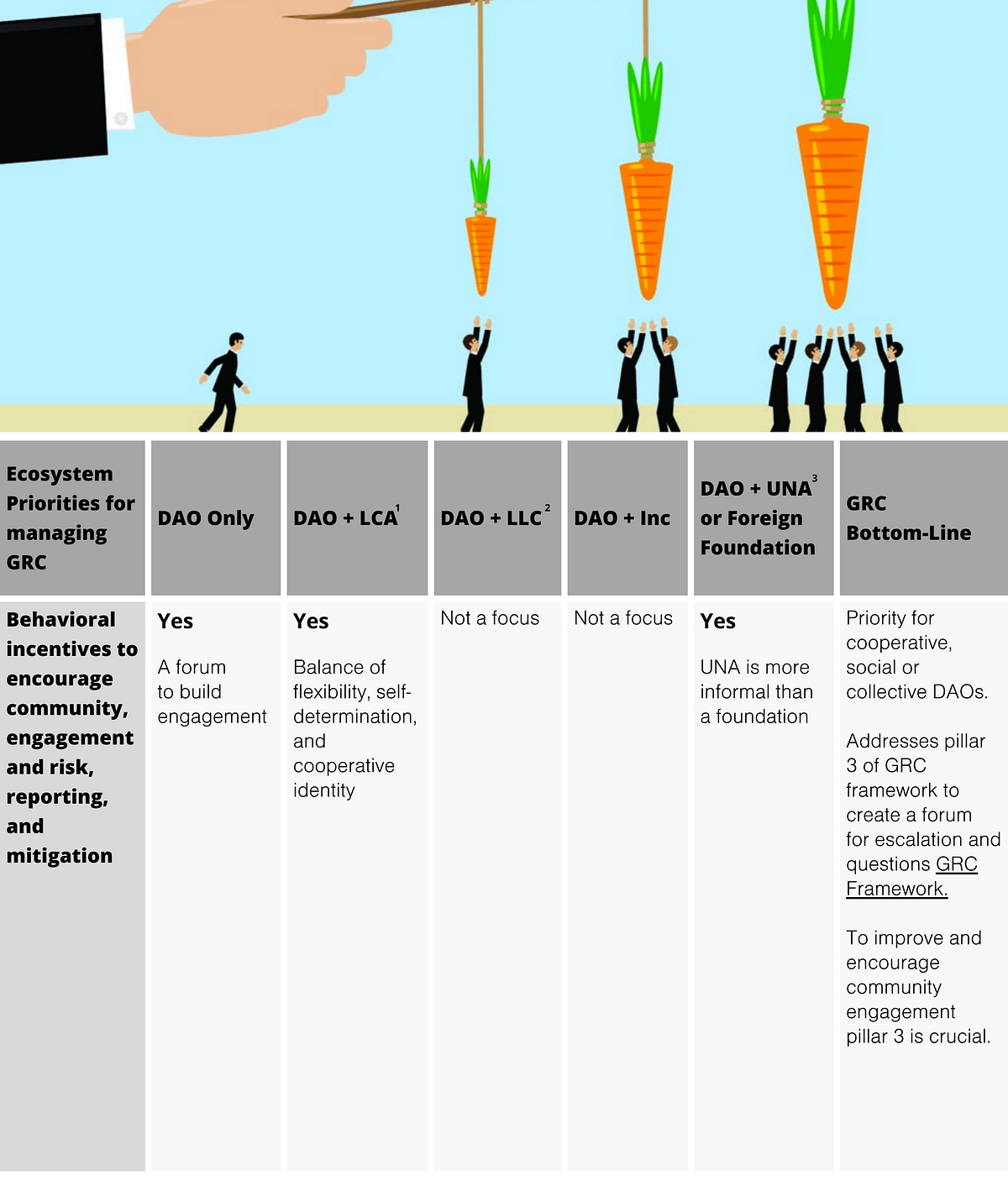We need FOMO for risk management. At the heart of most web3 projects is ...