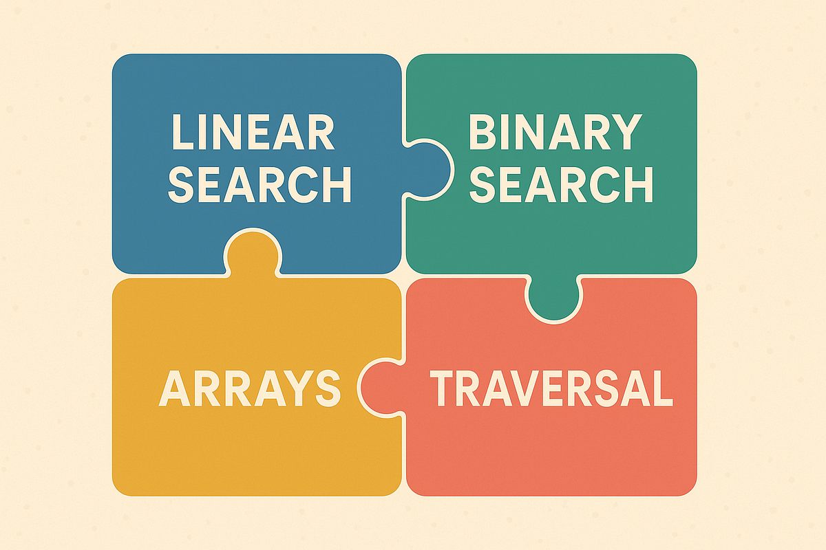 DSA Lecture 4: Crack Array Problems with Confidence(Part 1) | by Yogi Code | Coding Nexus | Jul ...