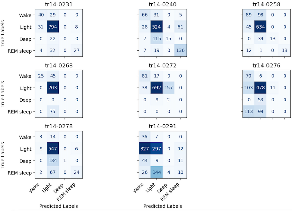 Combining Multiple CSV Files And Visualizing Model Performance Through ... Combining Multiple CSV Files And Visualizing Model Performance Through ...