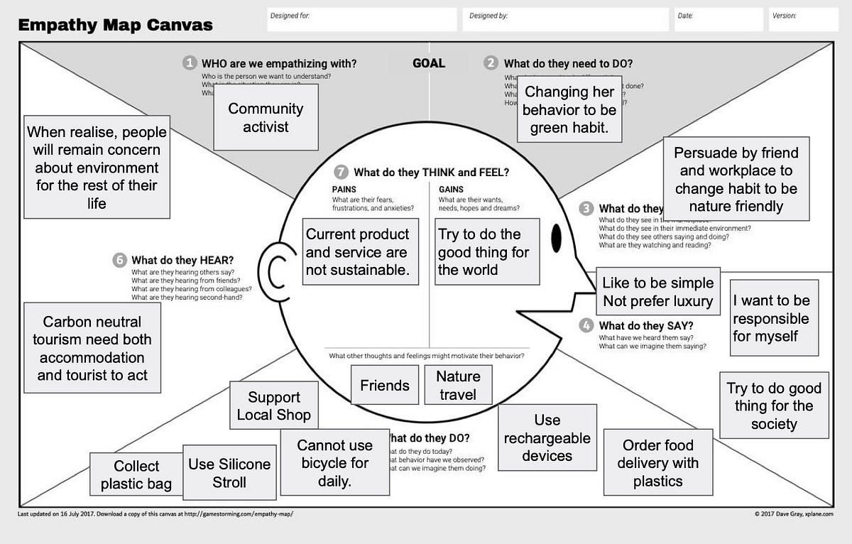 Empathy map. พี่จุ้ยศุ บุญเลี้ยง… | by Him Chitchat | Medium