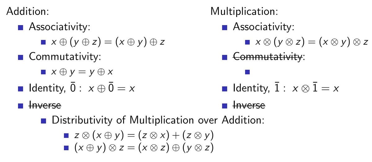 Introduction to semiring in Computer Science | by Nattawat Piansakul ...