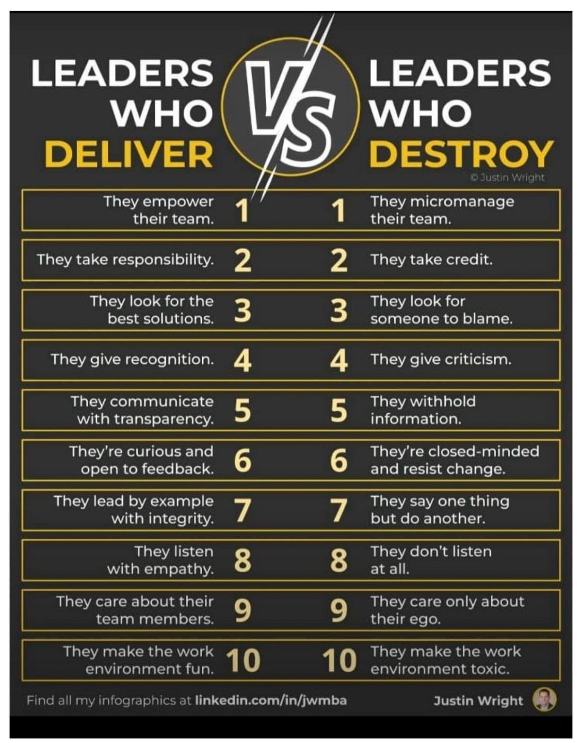 Understanding Leadership: How Leaders Can Build or Destroy Their Teams ...