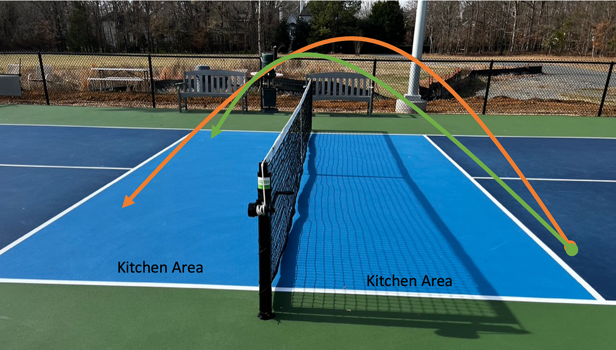 Pickleball: Developing Strong Fundamentals | by MK | Medium